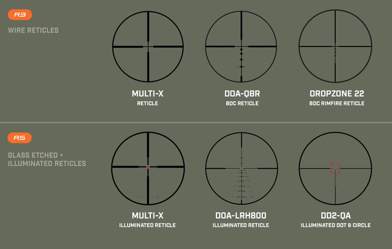 R-Series - Riflescopes